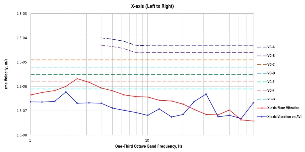 DVIA MC 3000 FEI TEM TECHNAI G2 F20 | Case Studies | DAEIL SYSTEMS