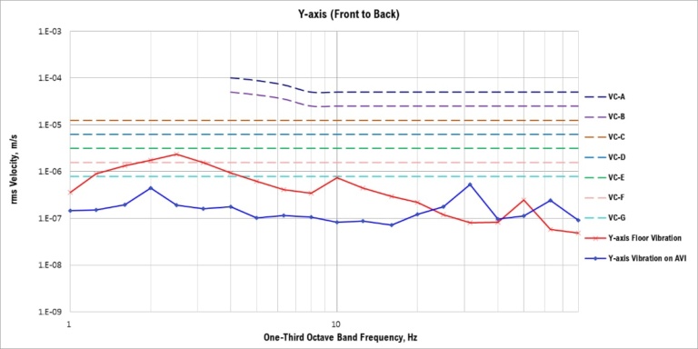 DVIA MC 3000 FEI TEM TECHNAI G2 F20 | Case Studies | DAEIL SYSTEMS