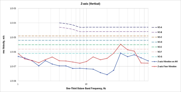 DVIA MC 3000 OMICRON STM | Case Studies | DAEIL SYSTEMS