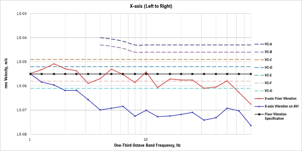 Hitachi SEM SU1510 DVIA-MB1000 Installation Report | Case Studies ...
