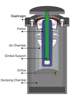 Pneumatic Supports (Tie-Bars & Casters) | Products | DAEIL SYSTEMS