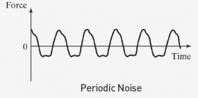 Fundamentals of Vibration - Technical Notes | DAEIL SYSTEMS