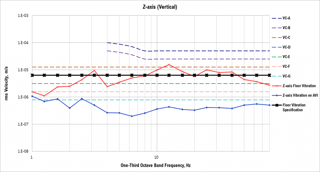 Active Vibration Isolation Systems - Installation Reports | DAEIL SYSTEMS