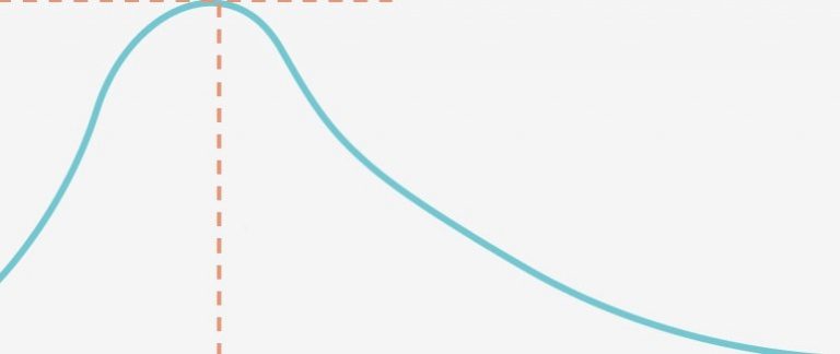 Fundamentals of Vibration - Technical Notes | DAEIL SYSTEMS