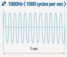Fundamentals of Vibration - Technical Notes | DAEIL SYSTEMS