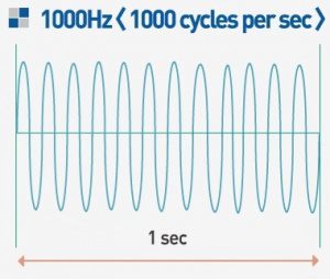 Fundamentals of Vibration - Technical Notes | DAEIL SYSTEMS