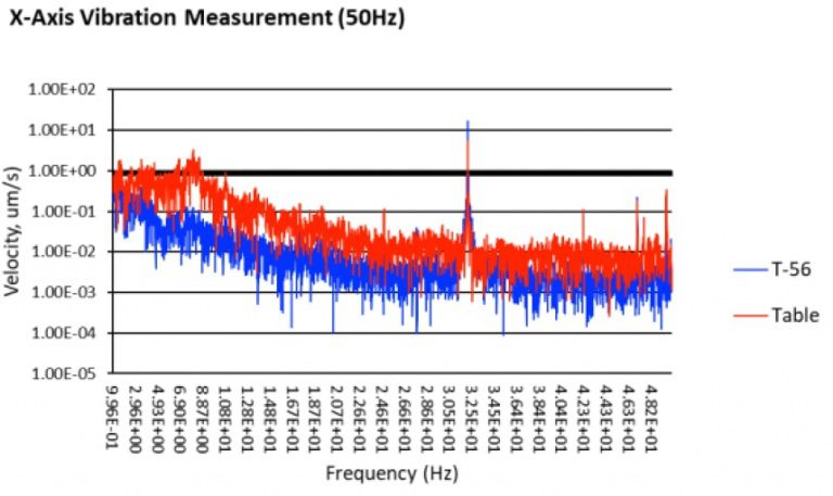 Active Vibration Isolation Systems - Case Studies | DAEIL SYSTEMS