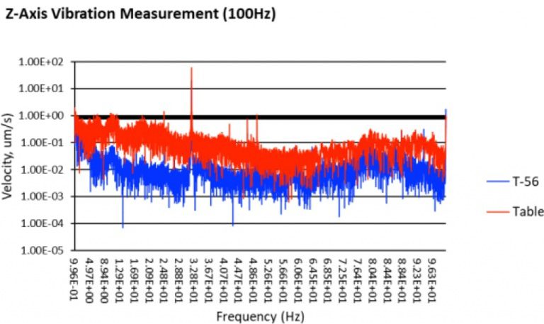 Active Vibration Isolation Systems - Case Studies | DAEIL SYSTEMS
