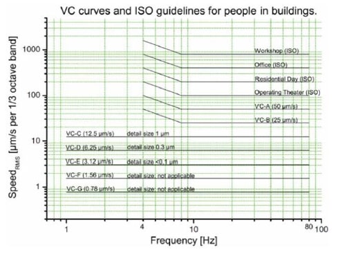 Thermo Fisher Installation MB3000 - TFS Talos F200X | DAEIL SYSTEMS