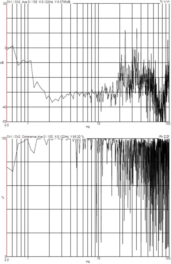 Thermo Fisher Scientific Spectra 300 TEM DVIA-MB3000 Installation ...