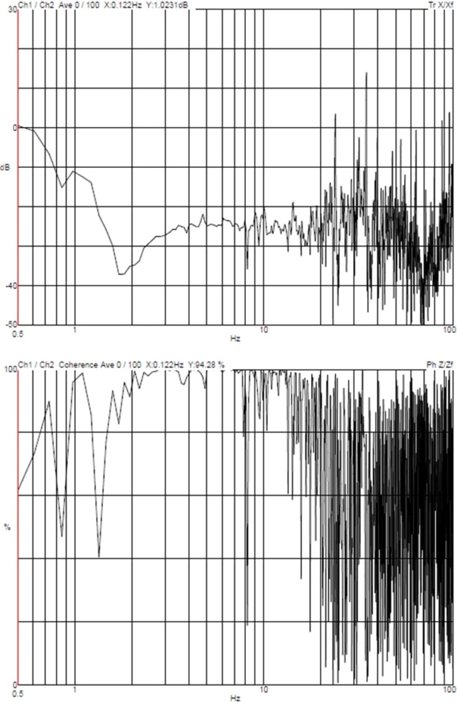 Thermo Fisher Scientific Spectra 300 TEM DVIA-MB3000 Installation ...